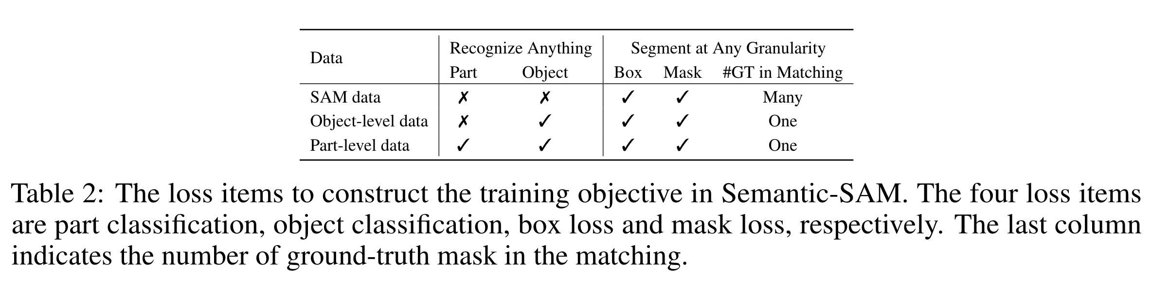 Semantic-SAM: Segment and Recognize Anything at Any Granularity论文阅读笔记 - 脂环 - 博客园